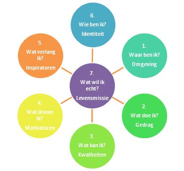 Energiegevers - Merels Wereld